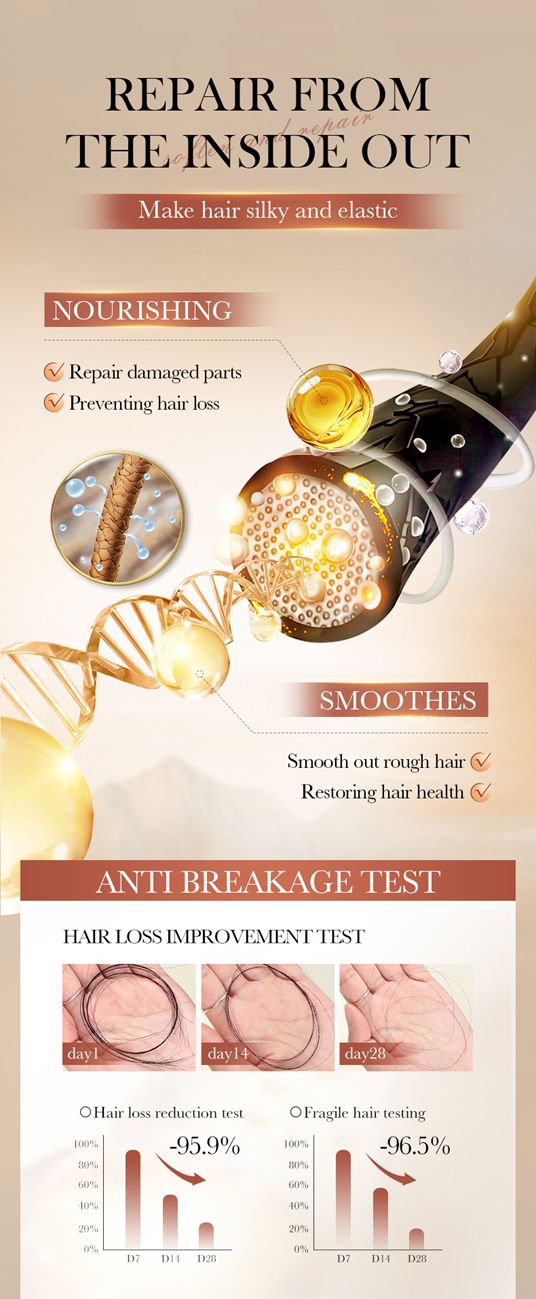 SADOER Ginseng and Polygonum multiflorum nourishing anti-breakage hair ...